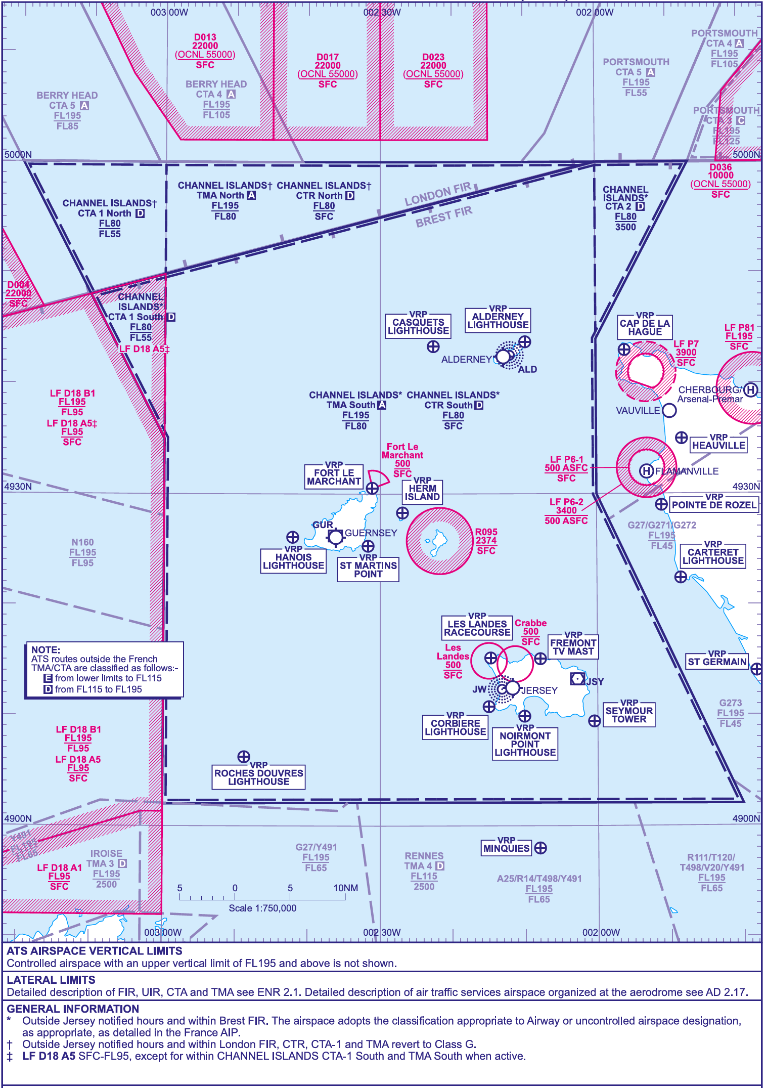 Channel Island Airspace – VFR Flight Planning Guide