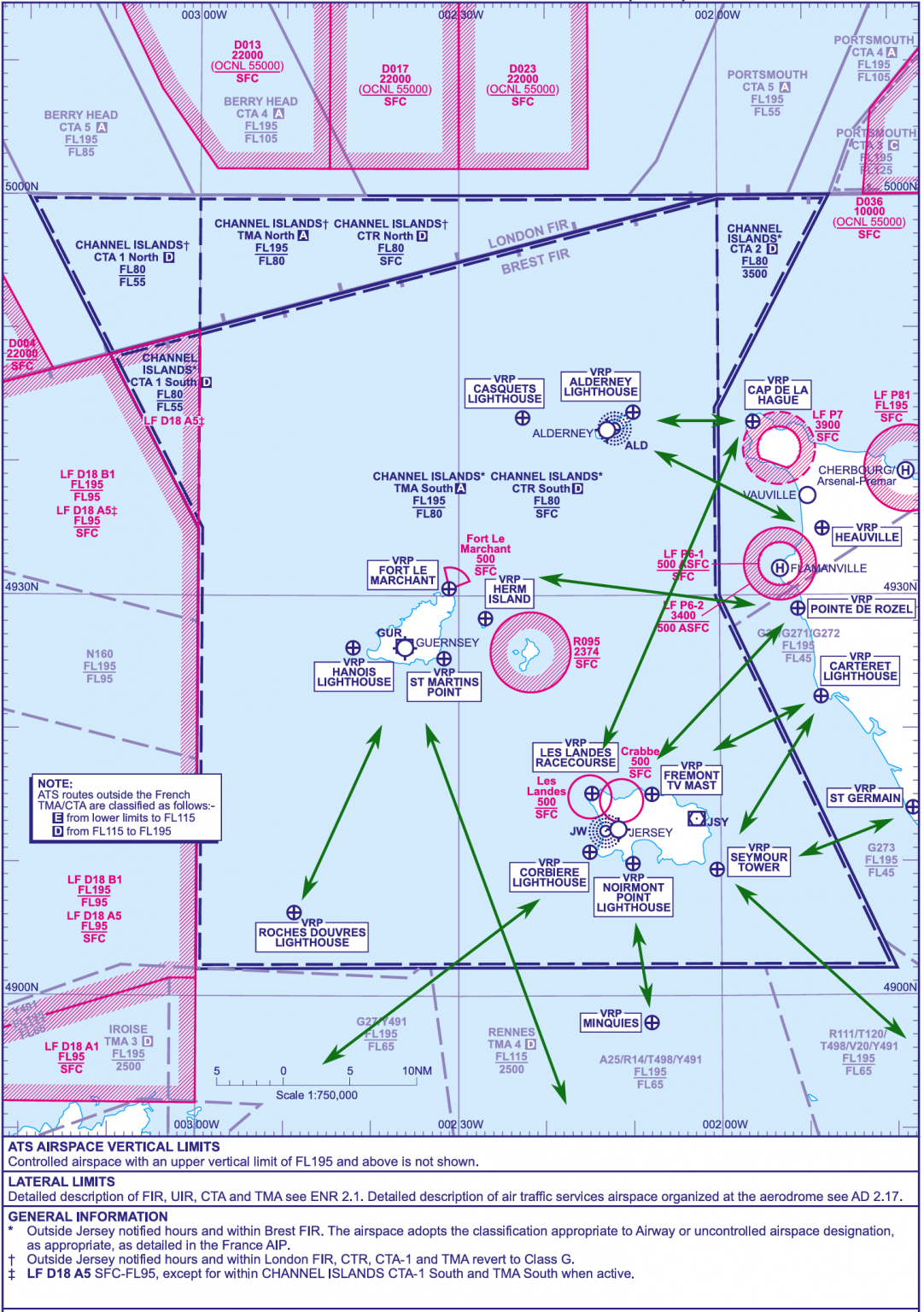 Standard VFR & Special VFR Routes – Channel Island Airspace